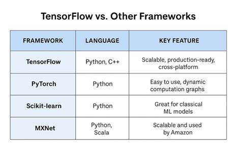 What Is Tensorflow • A Powerful Beginners Guide For 2025