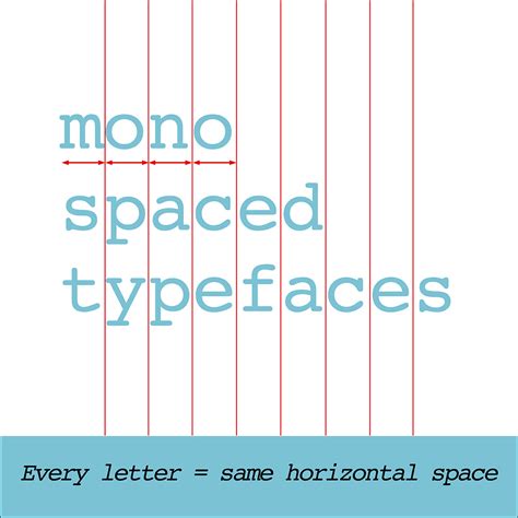 Typefaces We Dont Recommend You Use On Your Website