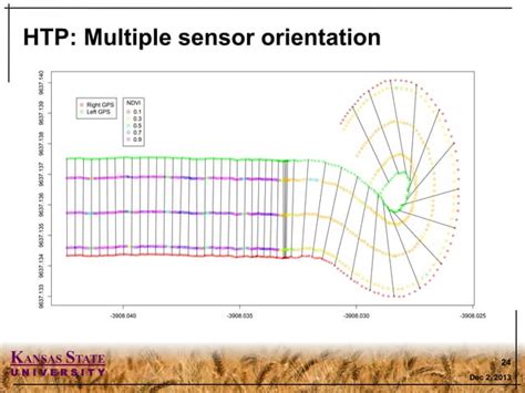 Genomic Selection And Precision Phenotyping Pdf Genetics Science