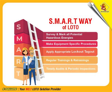 Smart Way Of Lockout Tagout Best Loto Practice Tips E Square