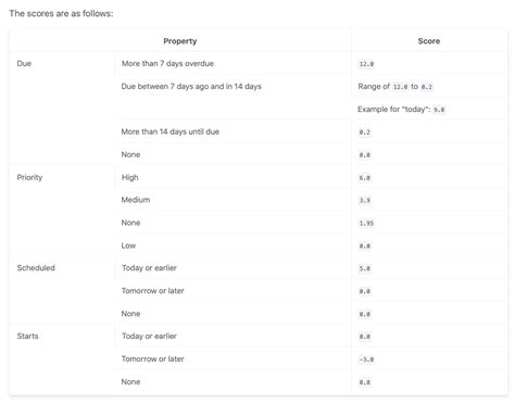 Migrate User Docs To Obsidian Publish With Current Folder Structure · Issue 1706 · Obsidian