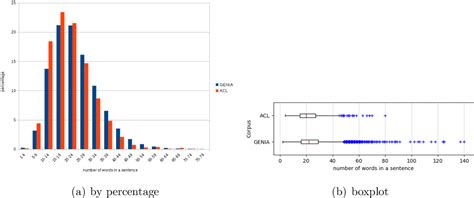 Figure 31 From Term Extraction As Sequence Labeling Task Using