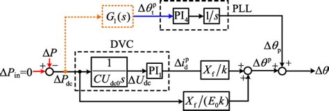 Figure 8 From Modeling Of Grid Connected Vscs For Power System Small