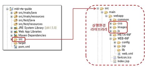 egovframework mrte html5etc html5 css3 0 javascript module app framework 기본 활용 [egovframe]