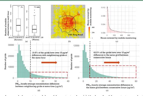 Figure 1 From Urban Air Pollution Mapping Using Fleet Vehicles As Mobile Monitors And Machine