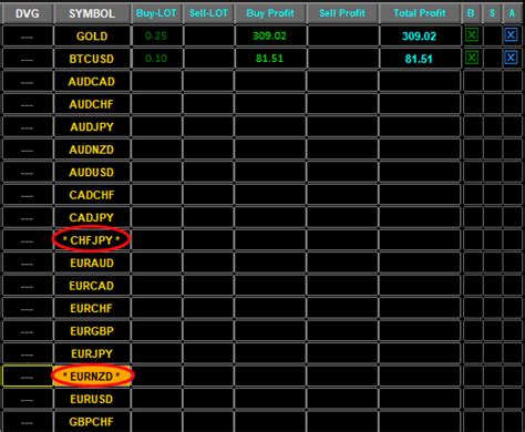 Super Dashboard Ea สุดยอดระบบเทรดที่ทำให้งานเทรดกลายเป็นเรื่องง่าย