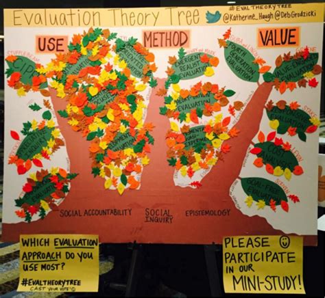 Katherine Haugh And Deborah Grodzicki On Bringing The Evaluation Theory