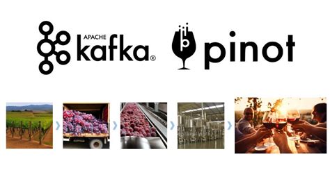 Gnanaguru Sattanathan On Linkedin Apachekafka Apachepinot Realtimeanalytics Datastreaming