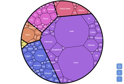 Drill Down Zoomable Voronoi Treemap Amcharts