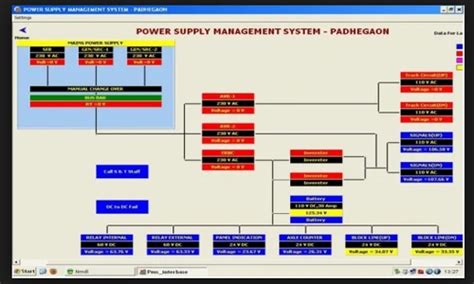 Power Supply Monitoring System At Best Price In Hyderabad By Global Energy Consulting Engineers