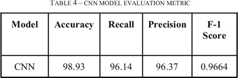 Table 4 From Deep Learning Based Classification Of Cataract Infected Eyes And Normal Eyes Using