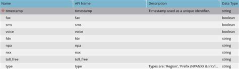 Marketo Custom Activities Quick Start The Workflow Pro