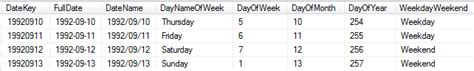 SQL Server Pivoting On Non Numeric Data Types