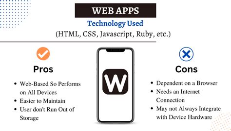 An Ultimate Guide To Mobile App Development Cost