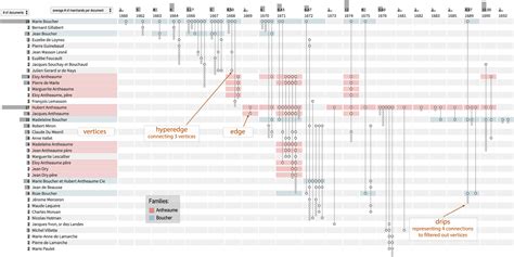 Figure 1 From Analyzing Dynamic Hypergraphs With Parallel Aggregated