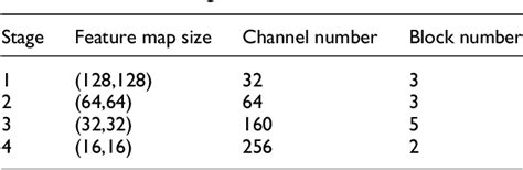 Table 1 From Efficient Segmentation Of Water Leakage In Shield Tunnel Lining With Convolutional