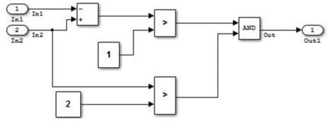 Simulink模型架构指导 知乎