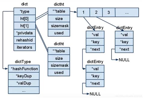 Redis Hash 数据结构详解 Csdn博客 Redis Hash 数据结构详解 Csdn博客