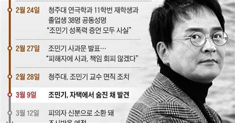 36년 연기자 12년 교육자 18일 간의 성추행 의혹 조민기 사건일지