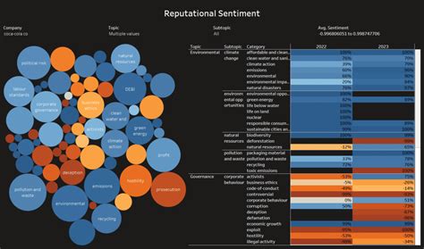 Coca Cola Esg Score A Closer Look At Sustainability Efforts 2024 Update Permutable