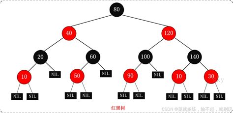 set笔记 csdn博客