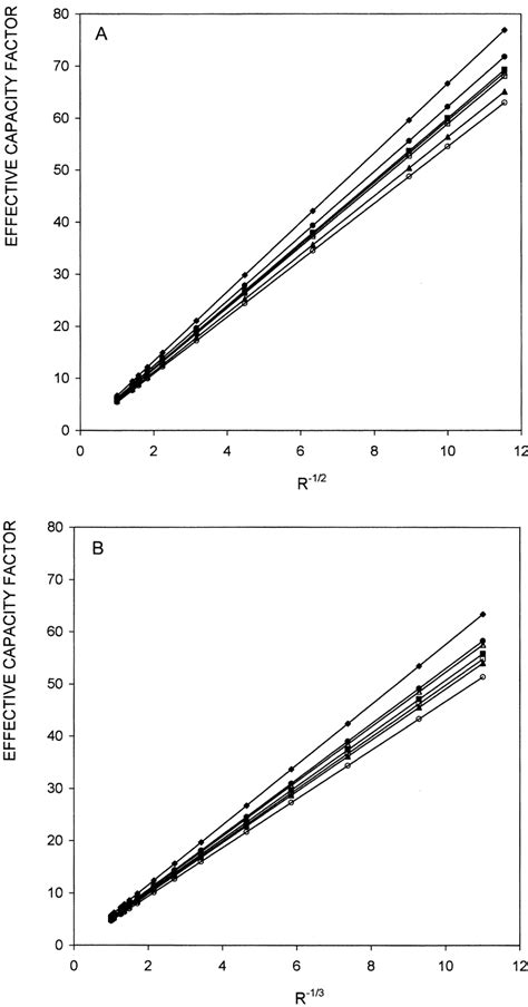 IC Theoretical Curves Of Effective Capacity Factor Versus Download Scientific Diagram