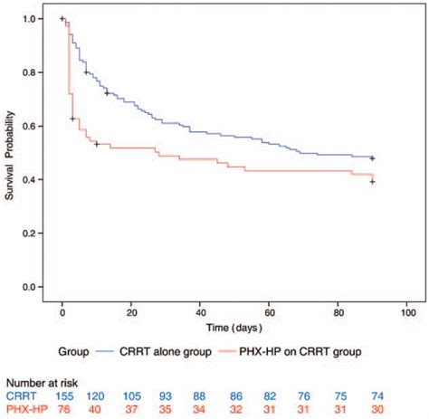 Uncertain Clinical Effect Of Polymyxin B Hemoperfusion In Pa Shock