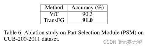 Vit细粒度图像分类（十）transfg学习笔记 Csdn博客