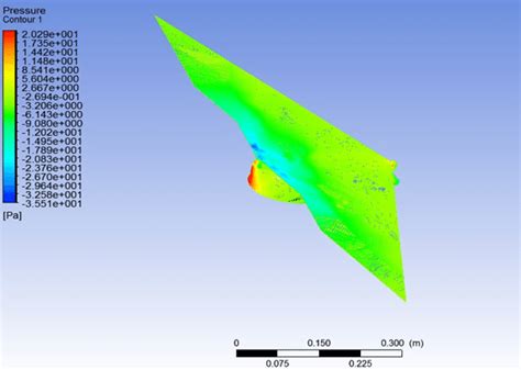 Pressure Contour 1 Figure 22 Pressure Contour 2 Download Scientific Diagram