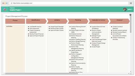 Project Management Processes Needder
