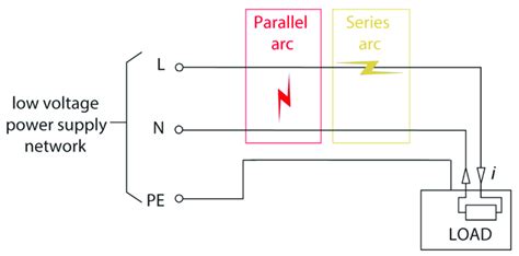 Parallel And Series Arc Fault L Live N Neutral Pe Earth Download Scientific Diagram