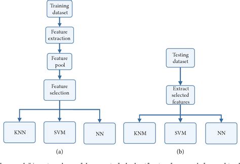 Figure 1 From A Novel Feature Selection Scheme And A Diversified Input Svm Based Classifier For
