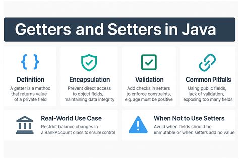 Getters And Setters In Java Why They Matter And When To Use Them With Examples