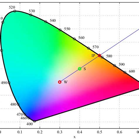 Complementary Helmholtz Coordinates Download Scientific Diagram