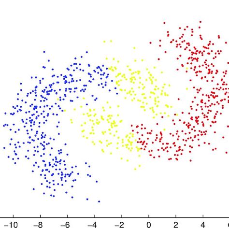 The 2 Clusters With K Means Algorithm On Banana Database Download Scientific Diagram