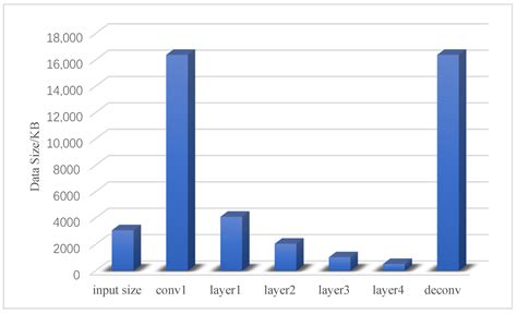 Accelerated Inference Of Face Detection Under Edge Cloud Collaboration