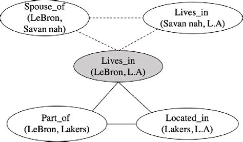 Table 1 From Neural Symbolic And Neural Symbolic Reasoning On