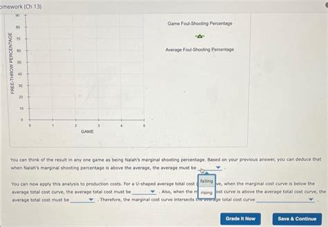 Solved The Following Scenario Examines The Relationship