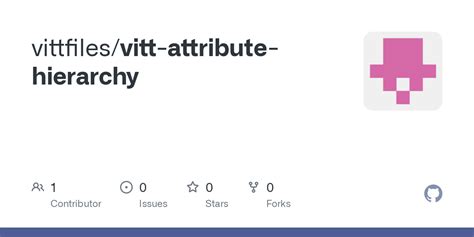 Github Vittfilesvitt Attribute Hierarchy