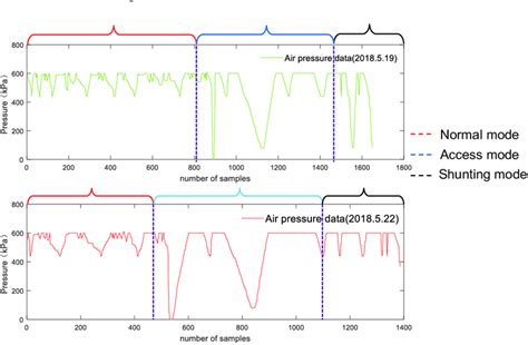 The Architecture Of The Improved Onboard Safety Computer Platform