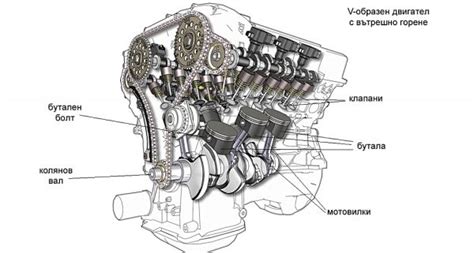 Преглед на Кола преди покупка Автодиагностика Оглед на място