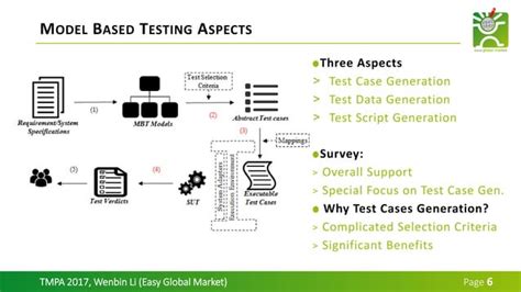 Tmpa 2017 A Survey On Model Based Testing Tools For Test Case Generation Ppt Free Download