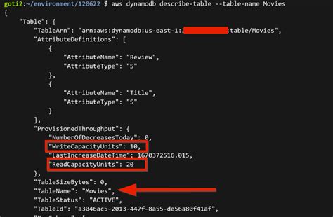 Dynamodb And Its Control Pane Operations 2 Dev Community