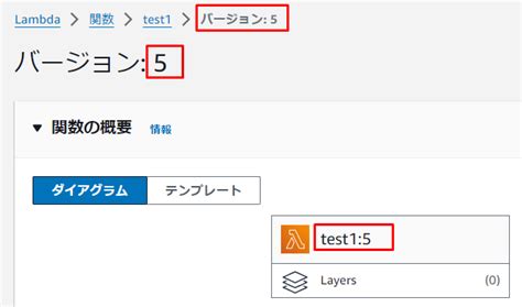 Aws Lambda 関数のバージョンを設定する Itsakura