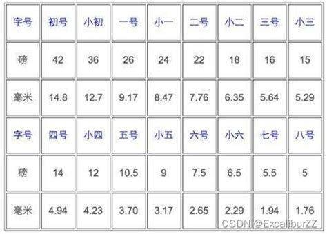 Python画图设置字体和字号python画图设置字体大小 Csdn博客