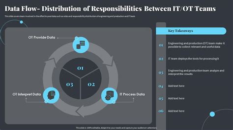 strategies ot and it modern pi system data flow distribution of