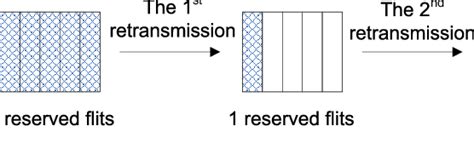 Problem With Buffer Only Solution Download Scientific Diagram