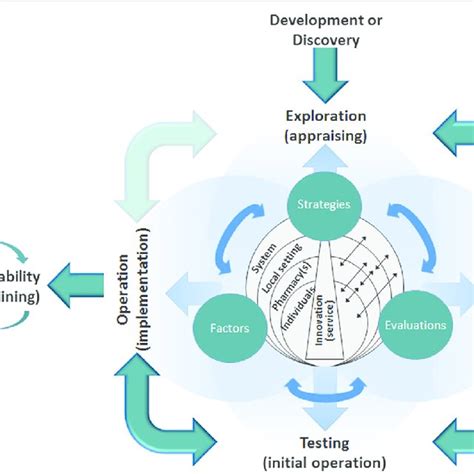 Generic Implementation Framework  Download Scientific Diagram