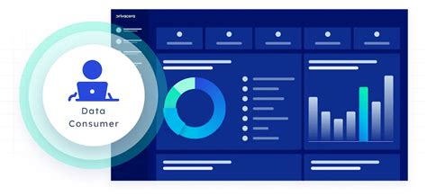 Privacera Data Security Access Control Privacy Compliance