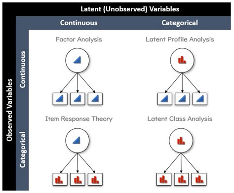 Principal Components Or Factor Analysis Jmp User Community
